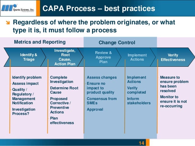 Quality management system