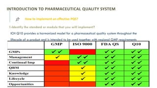 Quality management system | PDF