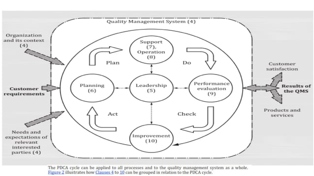 Quality management system | PDF