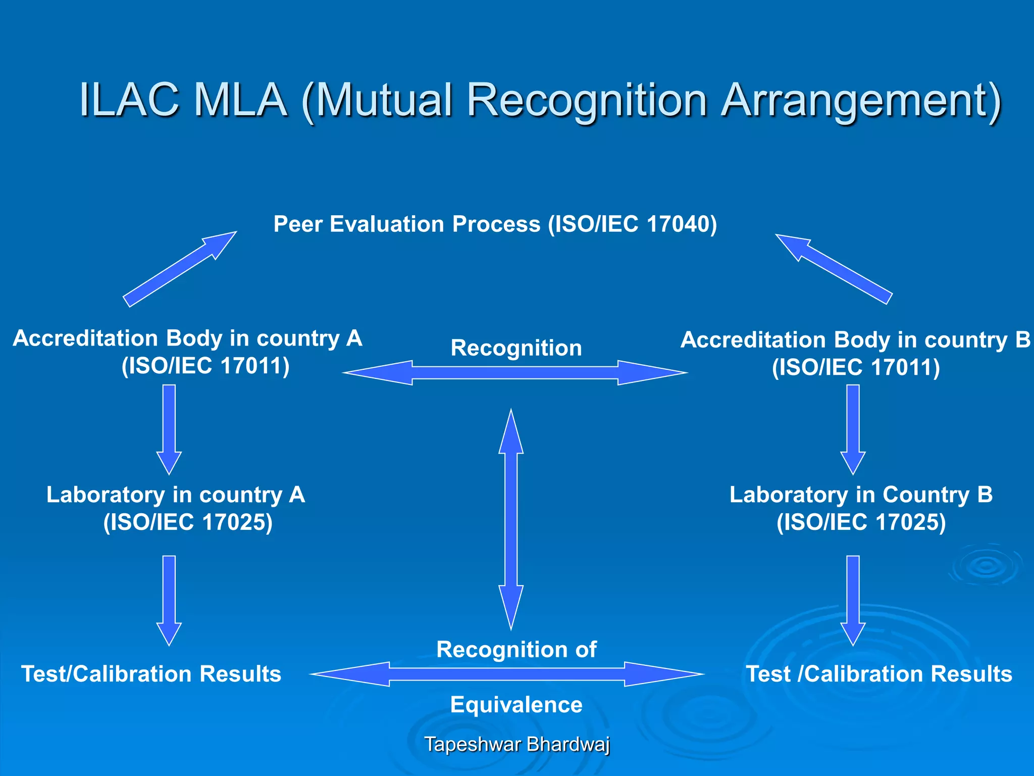 Quality Management System in Forensic Laboratories | PPTX