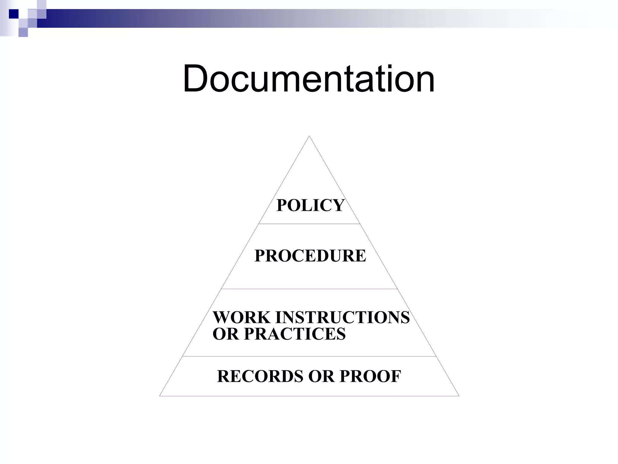 Quality management system | PPT