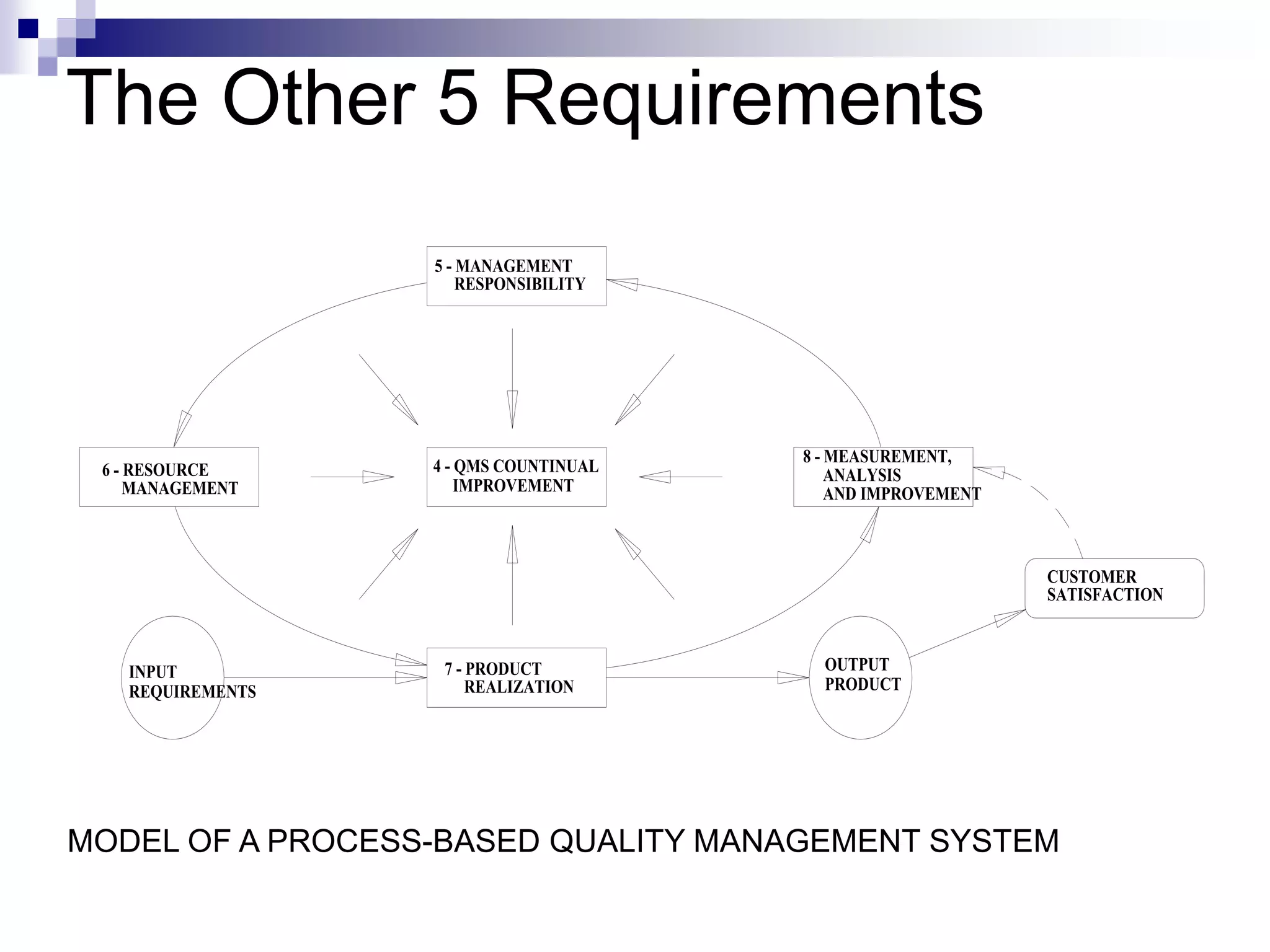 Quality management system | PPT