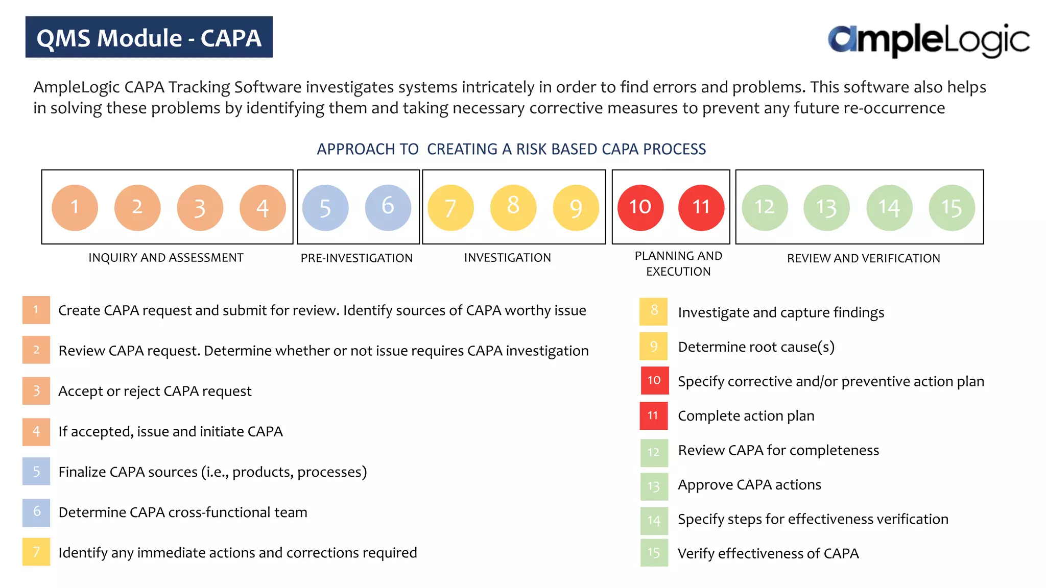 Quality management system | PPTX