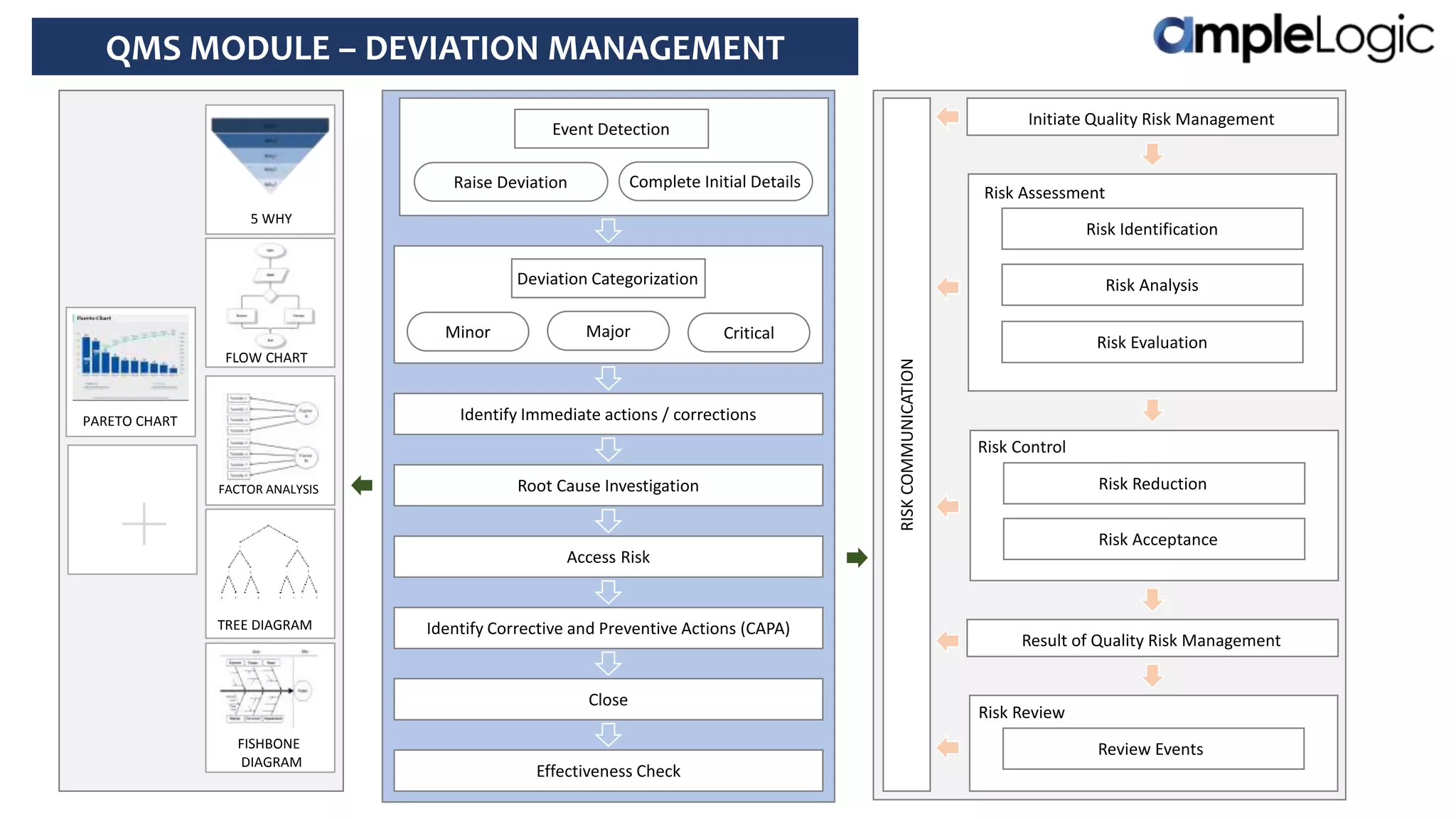 Quality management system | PPTX