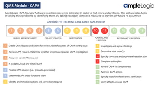 Quality management system | PPTX