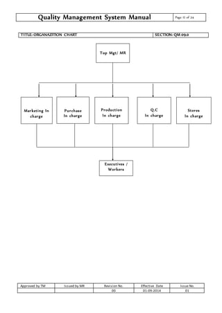 Quality management system | DOC