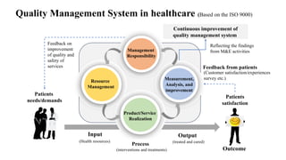 Quality Management System and Kaizen.pptx