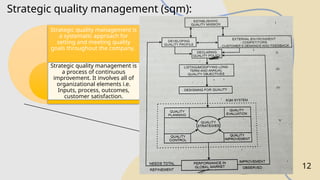 QUALITY MANAGEMENT SYSTEM by jaismin Mahlawat.pptx