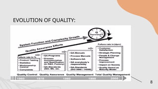 QUALITY MANAGEMENT SYSTEM by jaismin Mahlawat.pptx