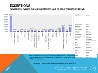 Quality Management System Vendor Software System Use Benchmark ...