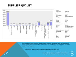 Quality Management System Vendor Software System Use Benchmark ...
