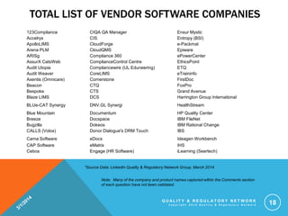 Quality Management System Vendor Software System Use Benchmark ...