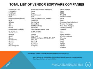 Quality Management System Vendor Software System Use Benchmark ...