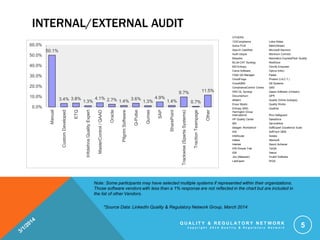Quality Management System Vendor Software System Use Benchmark ...