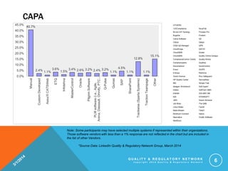 Quality Management System Vendor Software System Use Benchmark ...
