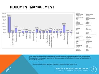 Quality Management System Vendor Software System Use Benchmark ...