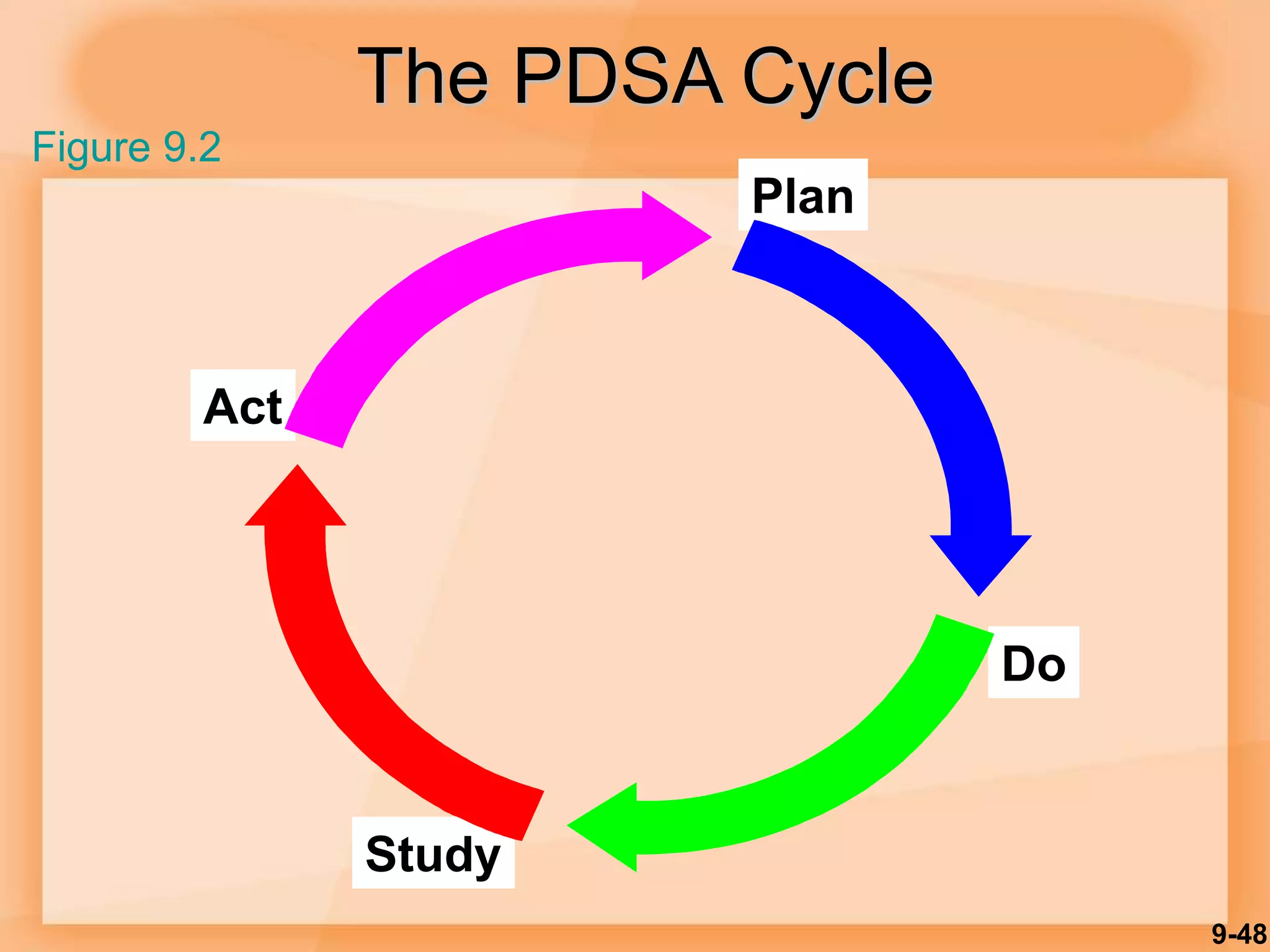 Quality Management System (Chapter 09).ppt