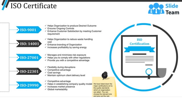 Quality Management System Powerpoint Presentation Slide | PDF