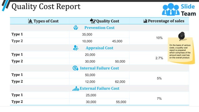 Quality Management System Powerpoint Presentation Slide | PDF