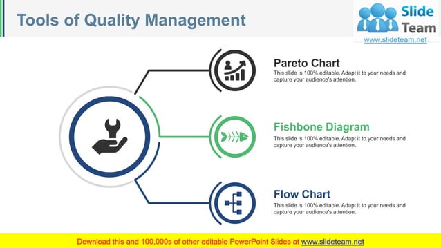 Quality Management System PowerPoint Presentation Slides
