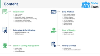 Quality Management System Powerpoint Presentation Slides | PPT