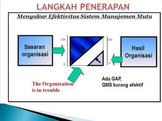 Quality management system (qms) | PPT