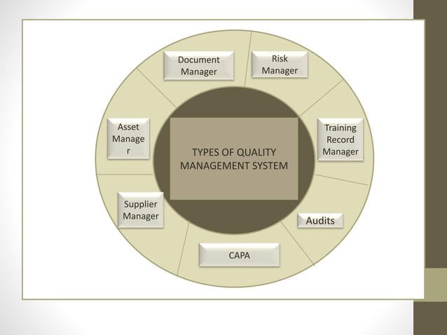 Quality management system(qrm) | PPTX