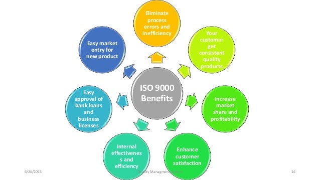 Quality management systems