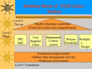 Quality management systems | PPTX