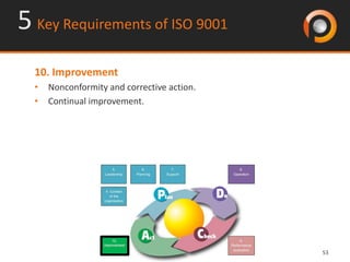 Quality Management Systems in different industries - from ISO 9001 to ...