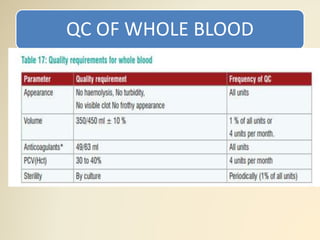 QUALITY MANAGEMENT SYSTEMS IN BLOOD BANKS.pdf