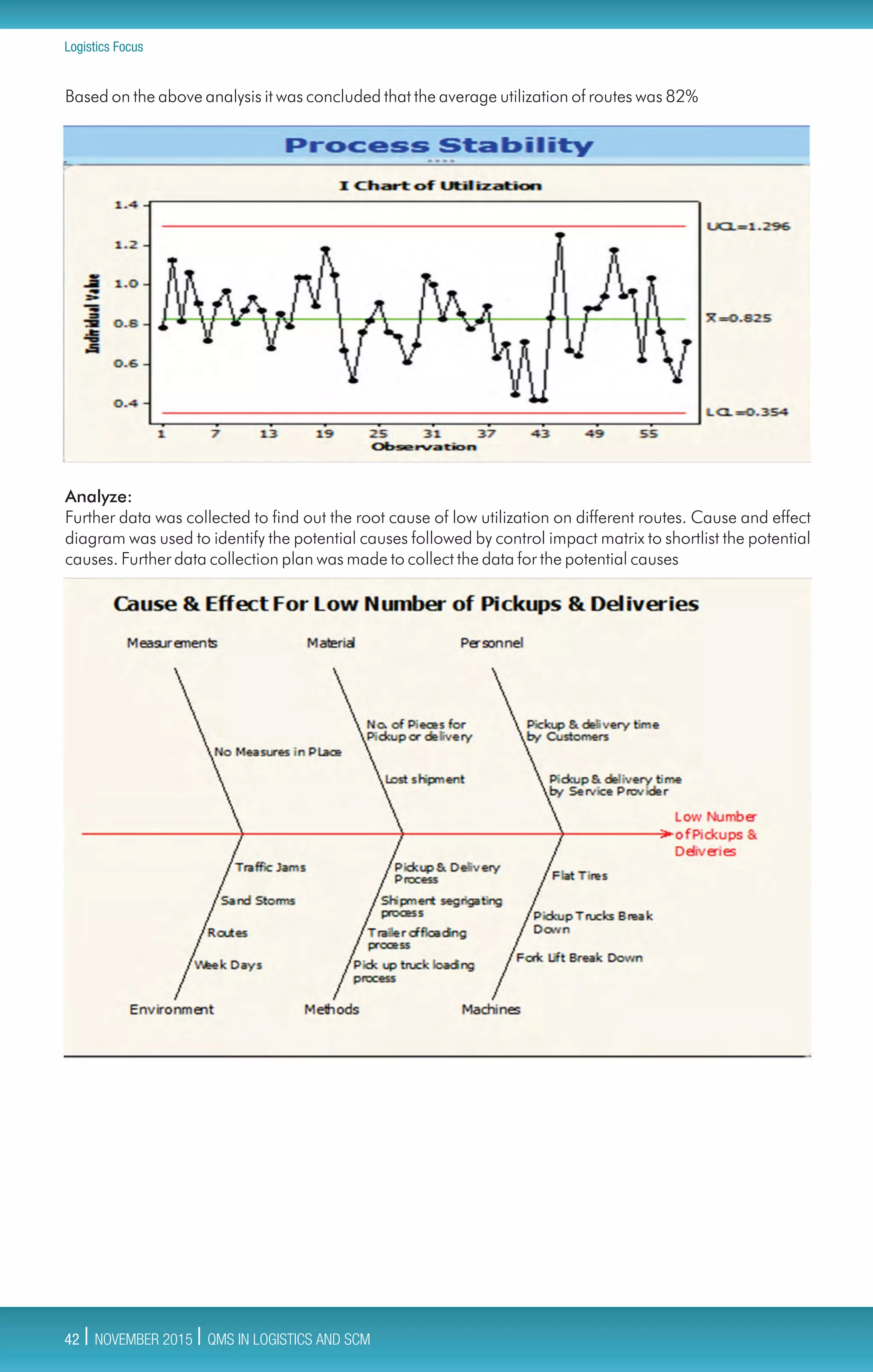 Quality Management Systems In Logistics And Supply Chain - TCI ...
