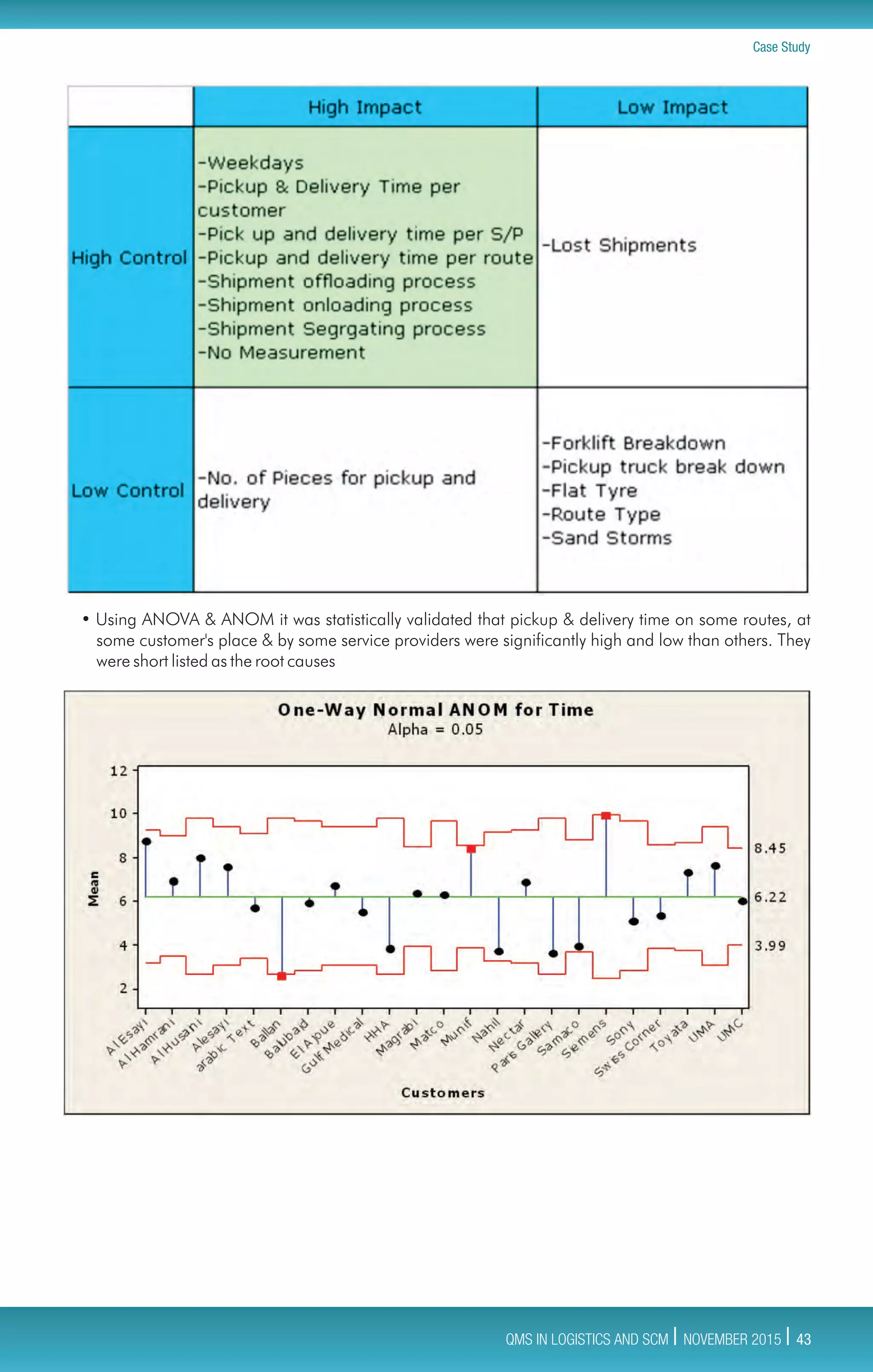 Quality Management Systems In Logistics And Supply Chain - TCI ...