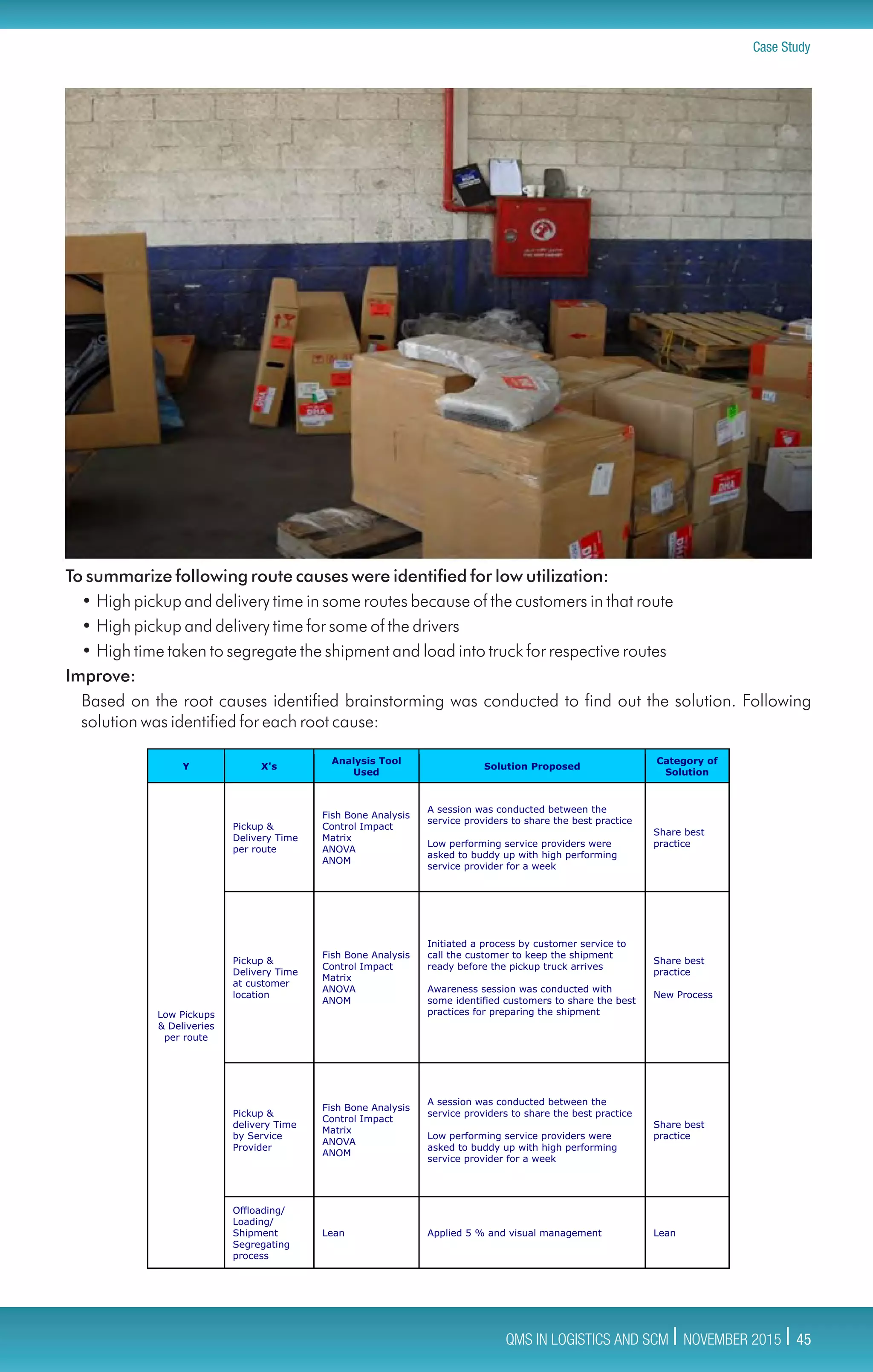 Quality Management Systems In Logistics And Supply Chain - TCI ...