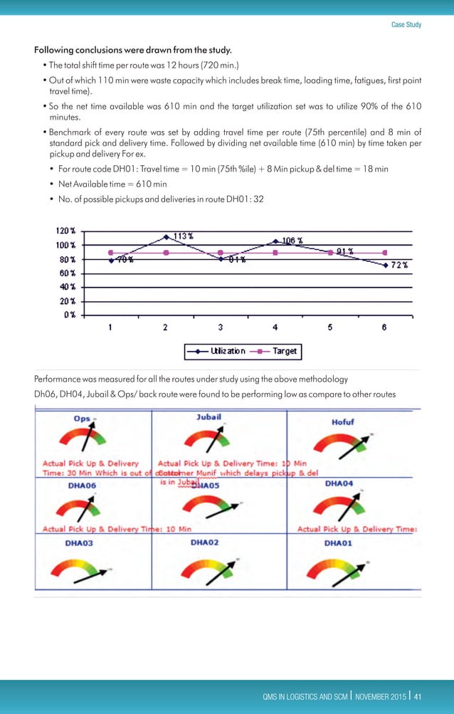 Quality Management Systems In Logistics And Supply Chain - TCI ...
