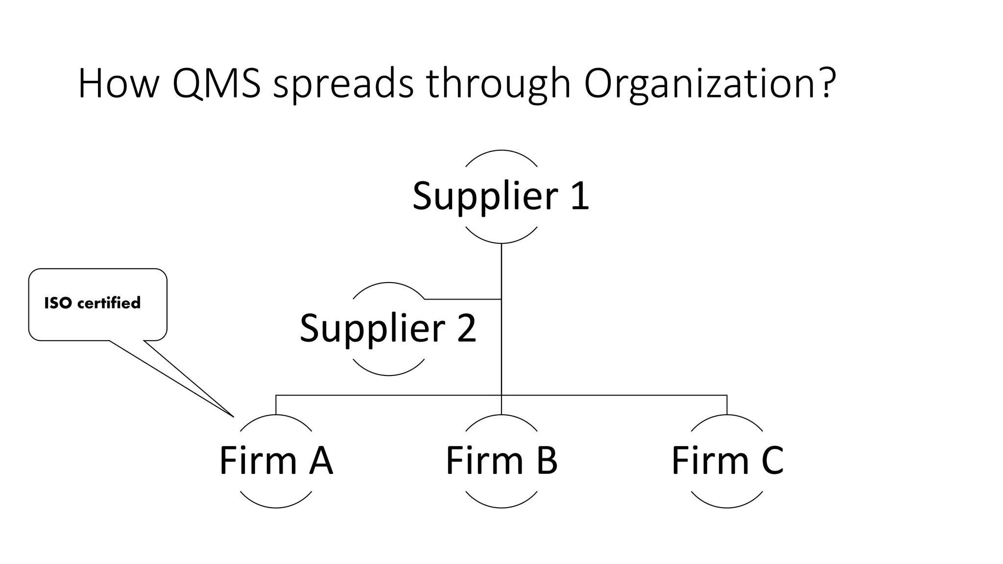 Quality management systems (QMS) | PPTX