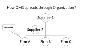Quality management systems (QMS) | PPTX
