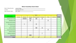 Basic & Simple Quality management tools | PPTX
