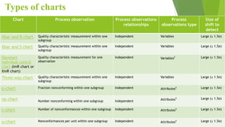 Basic & Simple Quality management tools | PPTX