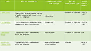 Basic & Simple Quality management tools | PPTX