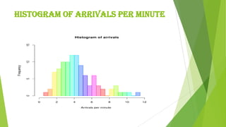 Basic & Simple Quality management tools | PPTX