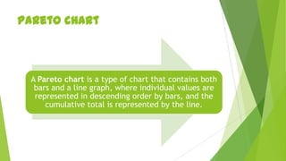 Basic & Simple Quality management tools | PPTX