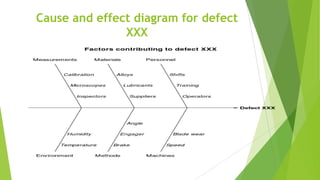 Basic & Simple Quality management tools | PPTX