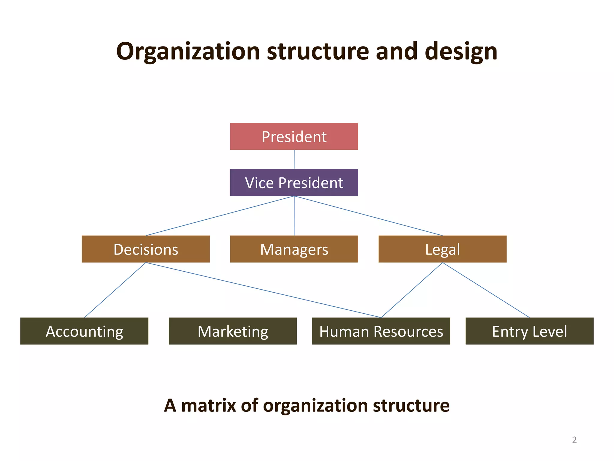 Quality management unit 2 | PDF