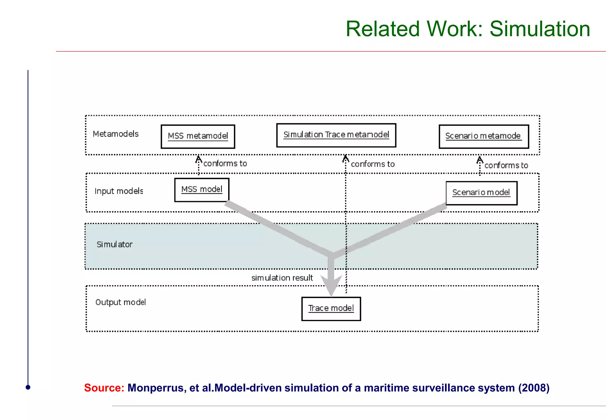 Quality management using mde - an overview | PDF