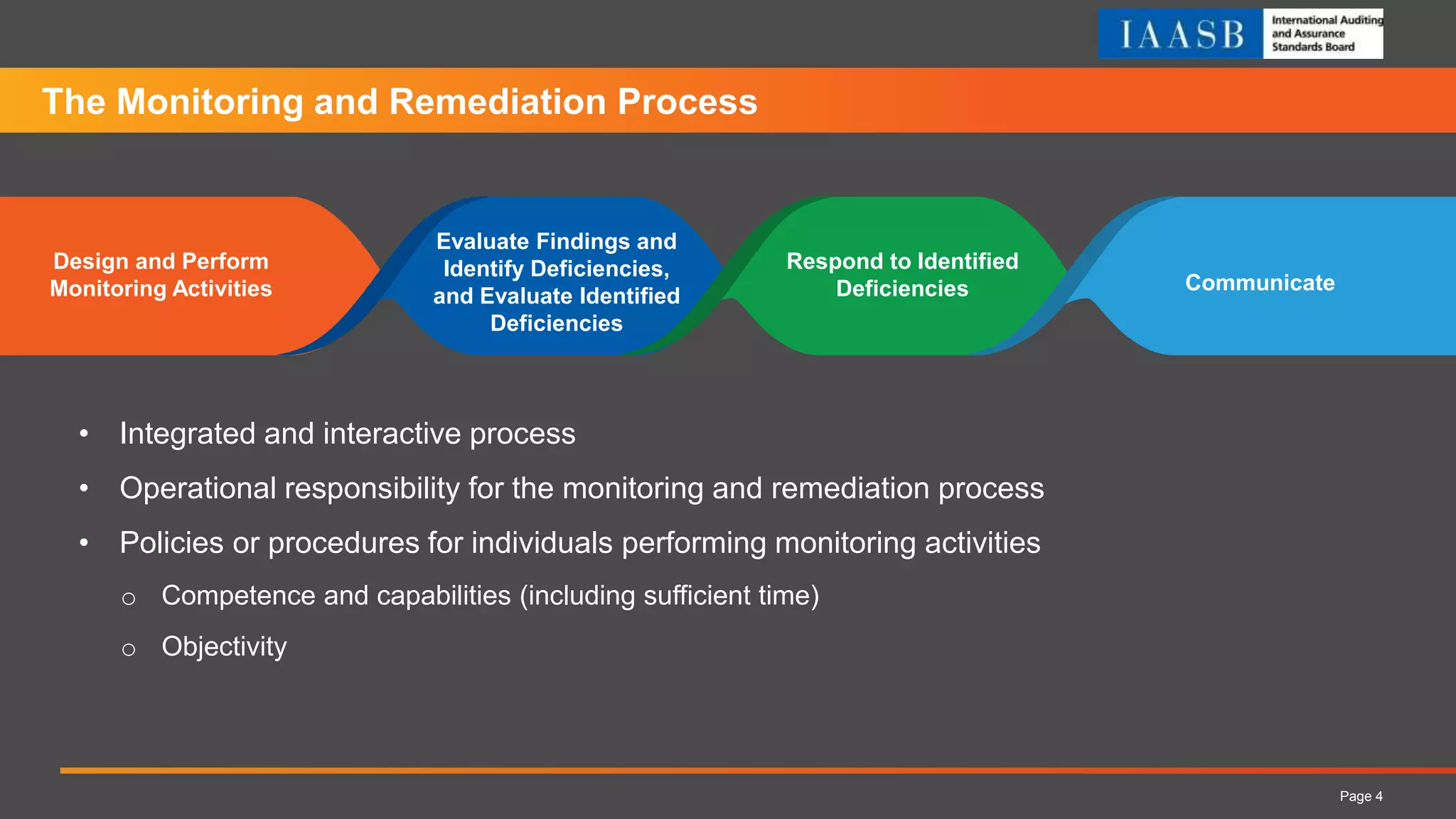 What’s New for Firms’ Monitoring and Remediation Processes | PPTX
