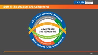 What’s New for Firms’ Monitoring and Remediation Processes | PPTX