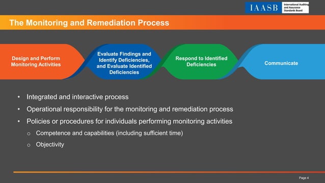 What’s New for Firms’ Monitoring and Remediation Processes | PPTX