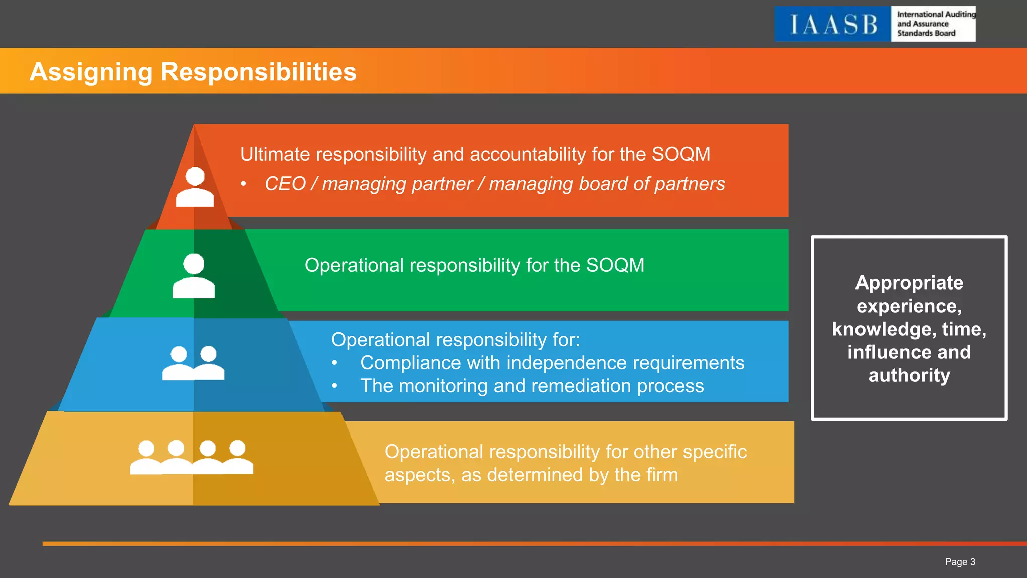 Bringing it all Together: Exploring all the Components of a Quality ...