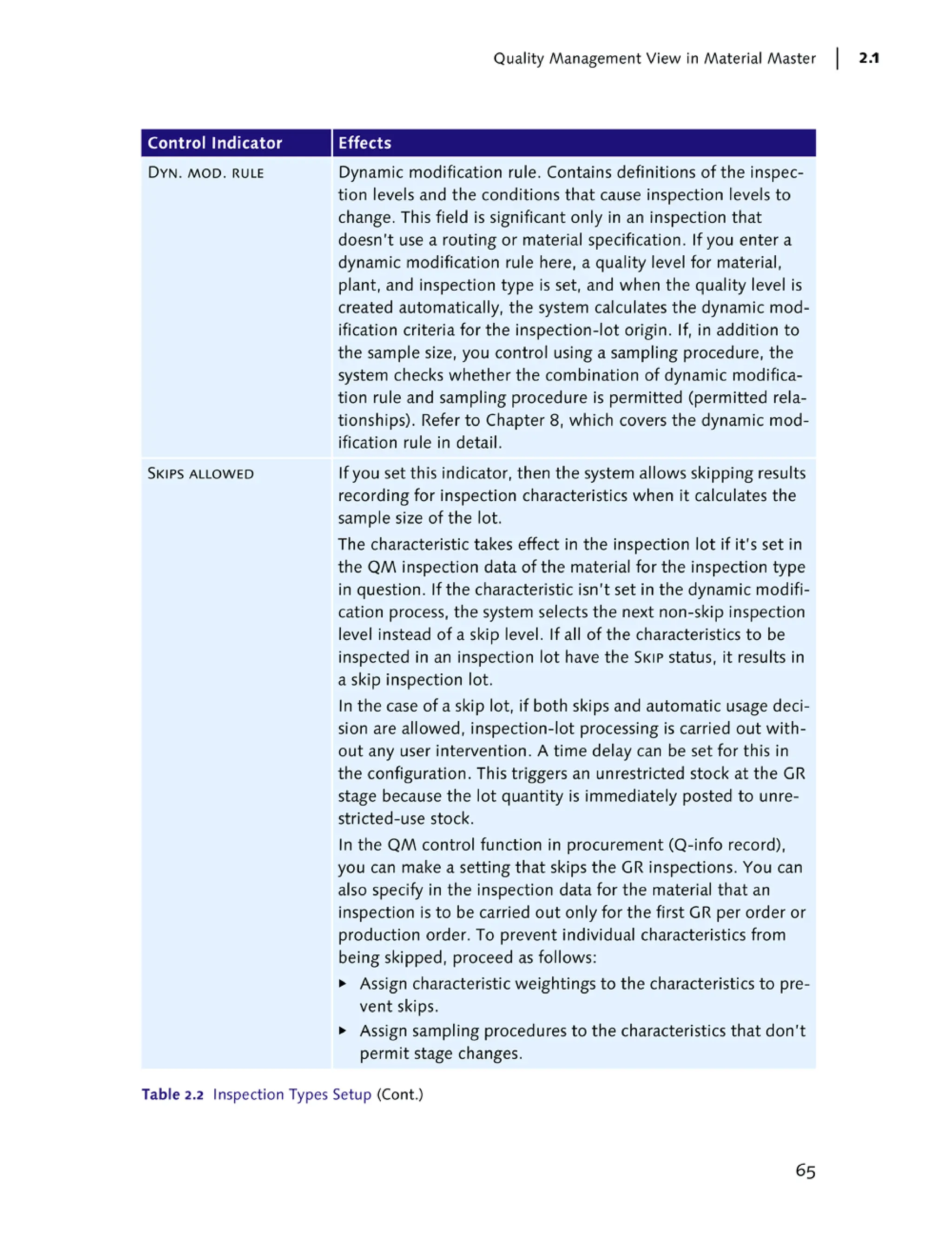 Quality Management with SAP.pdf